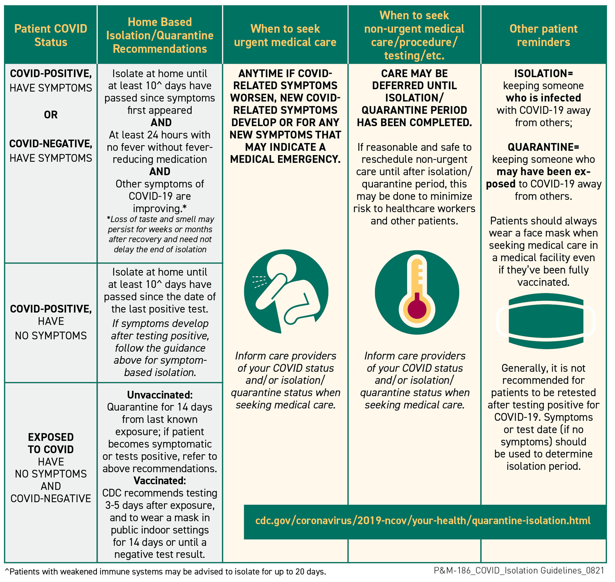 Isolation and Quarantine Guidance for Patients | Columbus Regional Health